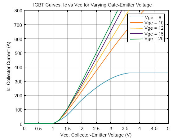 【科普】- IGBT 的集电极电流 (Ic) 是什么意思？ - 专业级电子元器件、车规级产品、铁电存储代理商